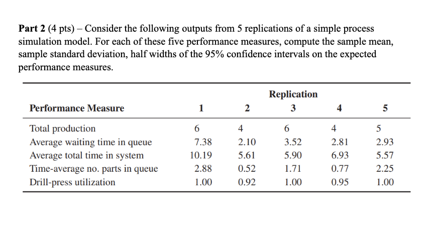Solved Part 2 (4 pts) - Consider the following outputs from | Chegg.com