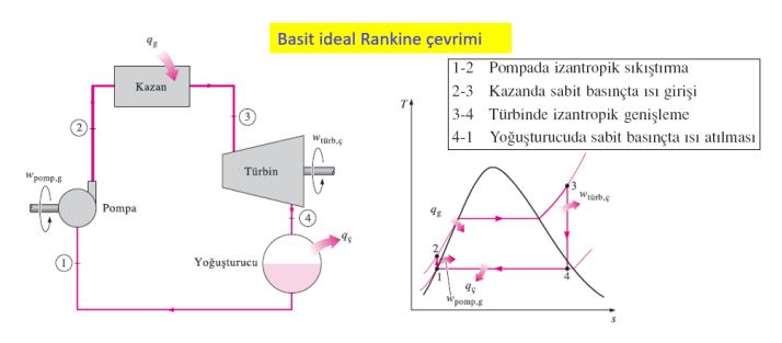 1) In the ideal Rankine cycle in the figurea) Apply | Chegg.com