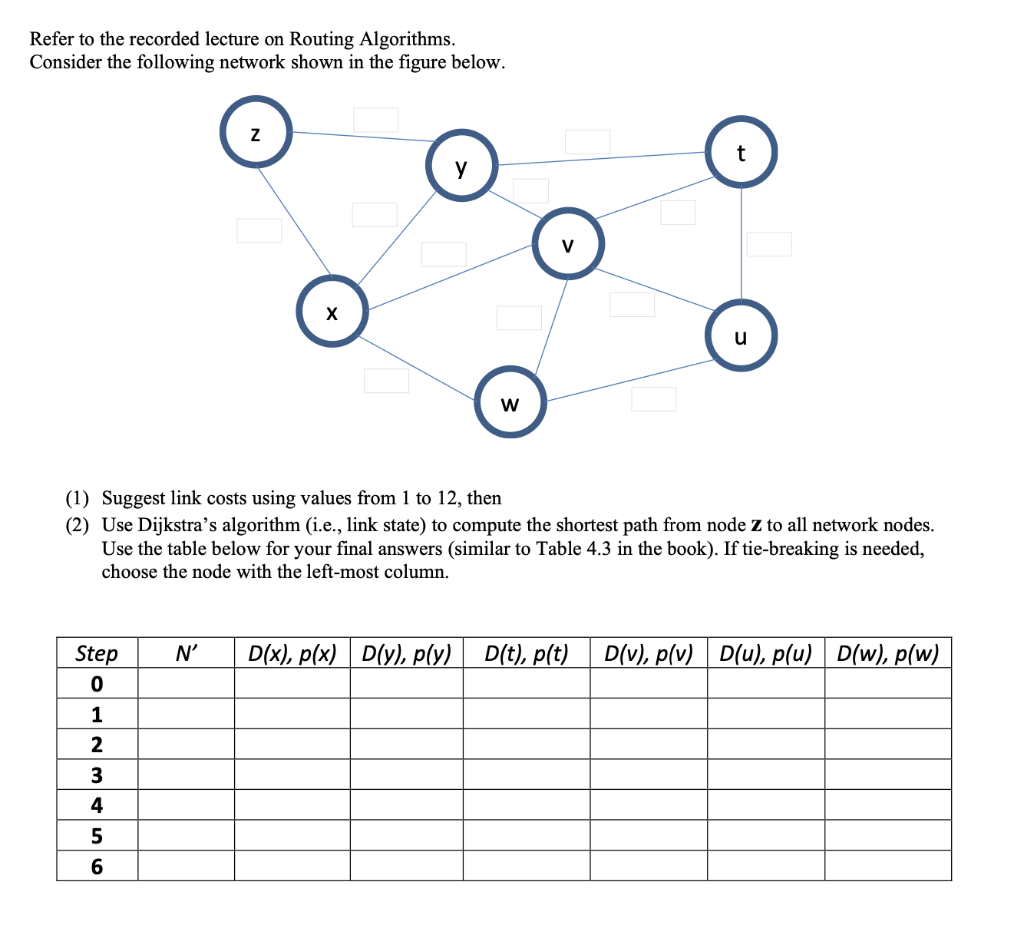 Solved (1) Suggest link costs using values from 1 to 12, | Chegg.com