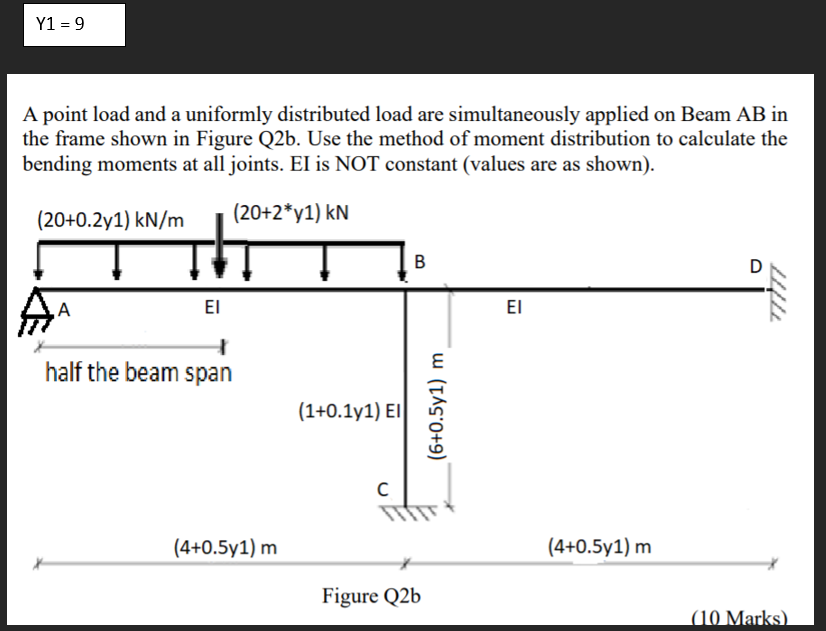 Solved Y1 = 9 A point load and a uniformly distributed load | Chegg.com