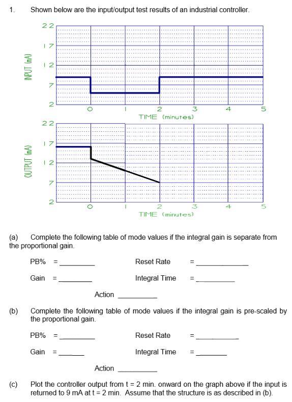 1. Shown below are the input/output test results of | Chegg.com