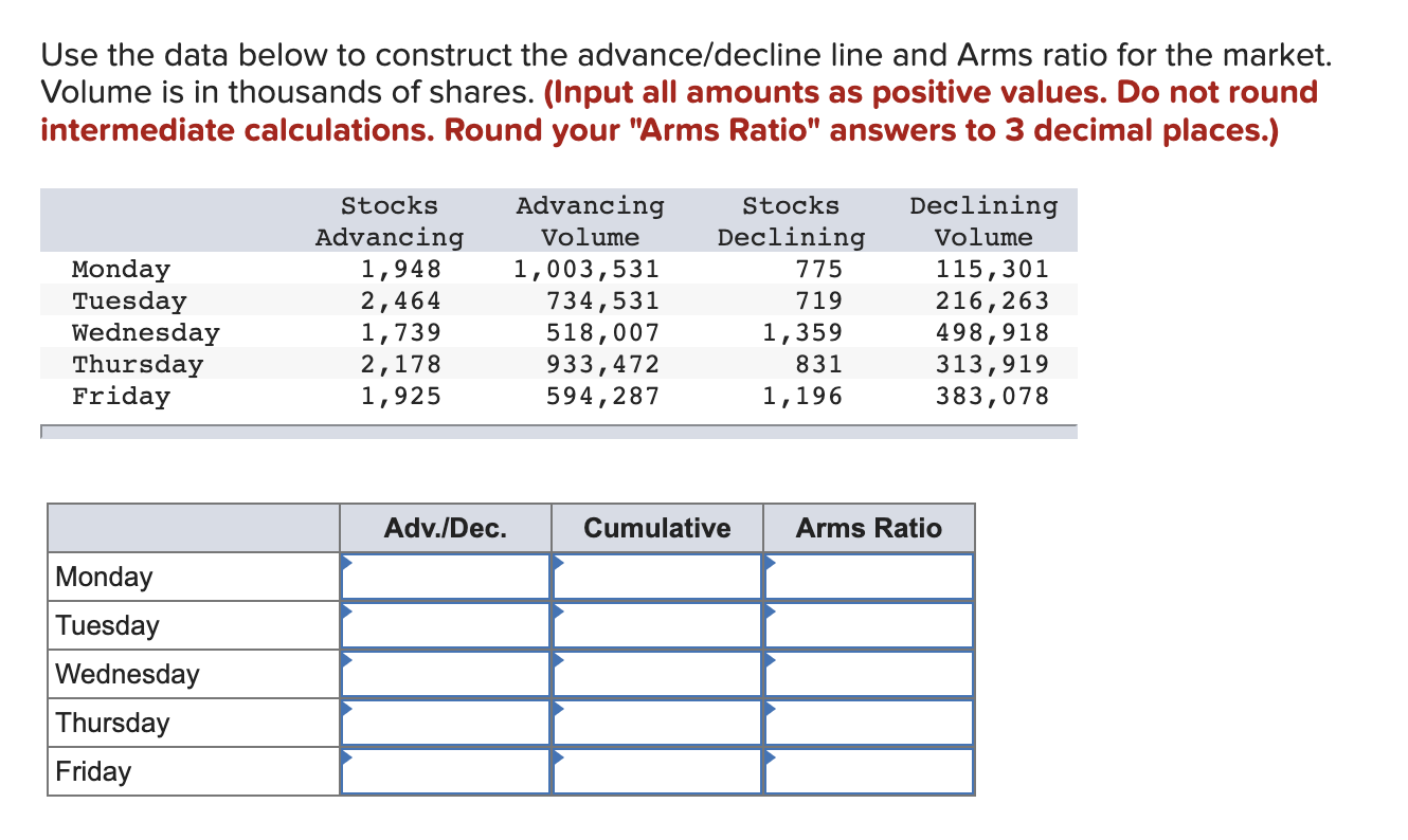 Solved Use the data below to construct the advance/decline | Chegg.com