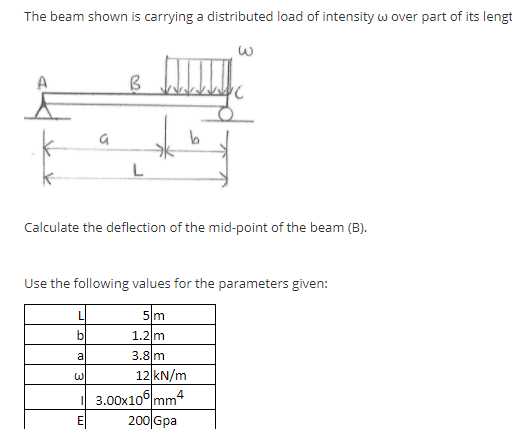 Solved The beam shown is carrying a distributed load of | Chegg.com