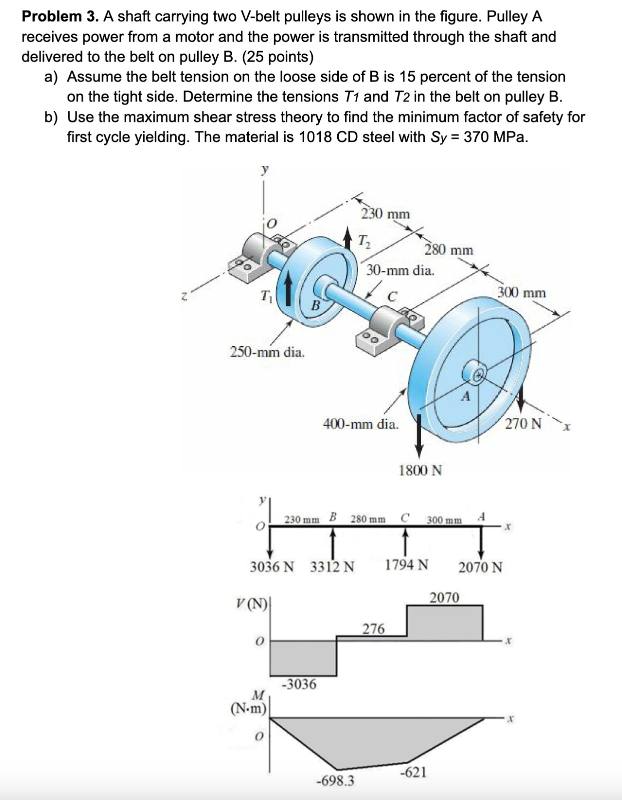 Solved Problem 3. A shaft carrying two V-belt pulleys is | Chegg.com