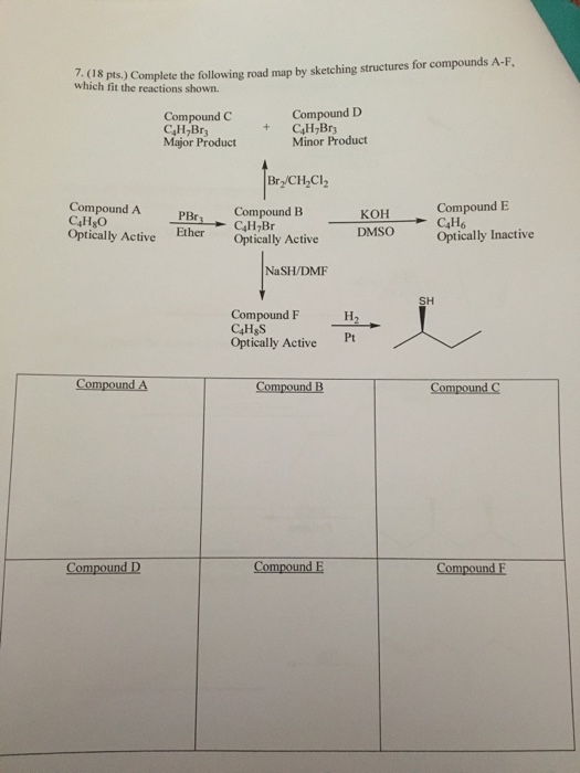 Solved 18 pts) Complete the following road map by sketching | Chegg.com