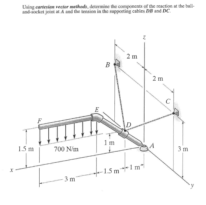 Solved Using cartesian vector methods, determine the | Chegg.com