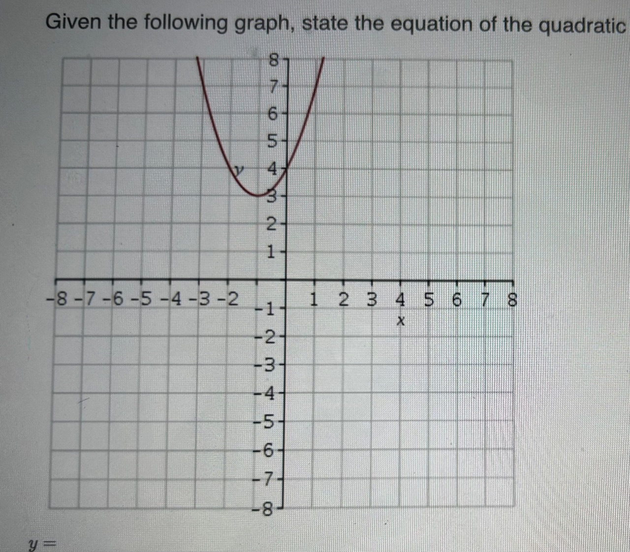 Solved Given the following graph, state the equation of the | Chegg.com