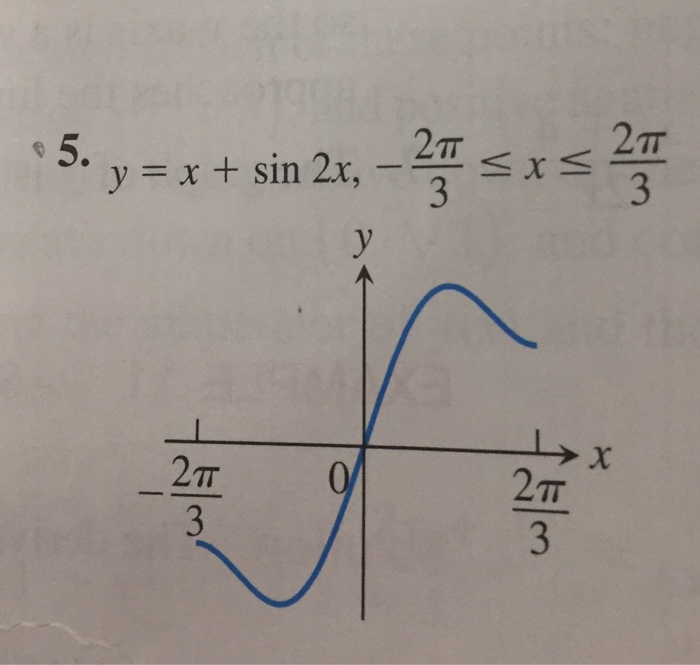 Solved Analyzing Functions from Graphs Identify the | Chegg.com