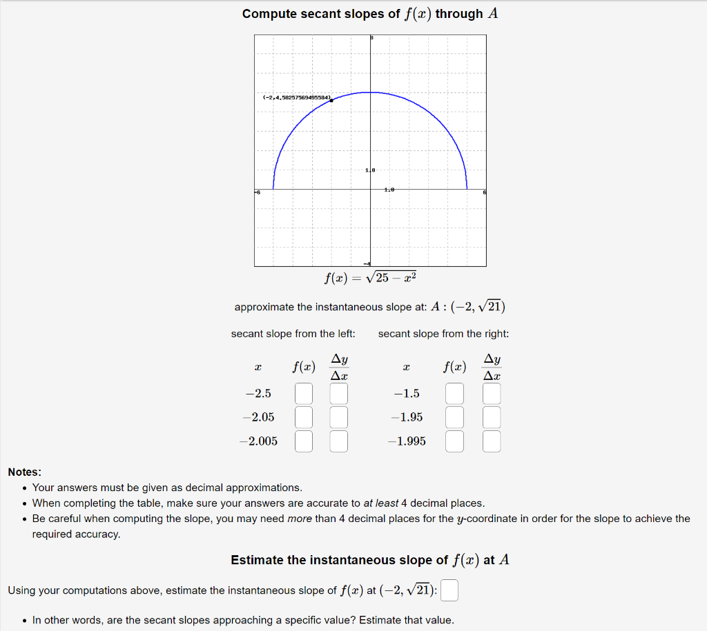 Solved Compute secant slopes of f(x) through A | Chegg.com