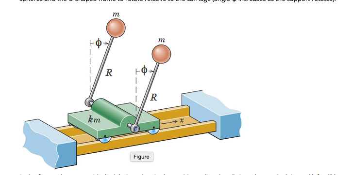 Solved The figure below shows a carriage which supports two | Chegg.com