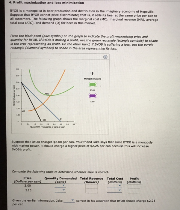 Solved 4. Profit maximization and loss minimization BYOB is | Chegg.com