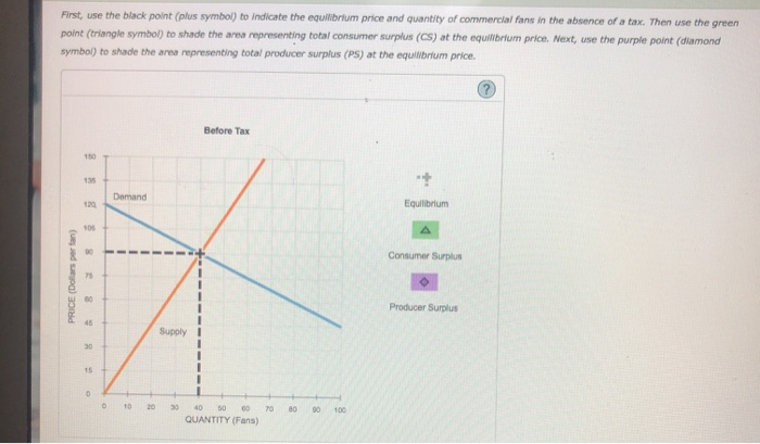 Solved The following graph represents the demand and supply | Chegg.com