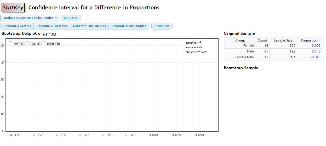 Solved Statkey Confidence Interval for a Difference in | Chegg.com