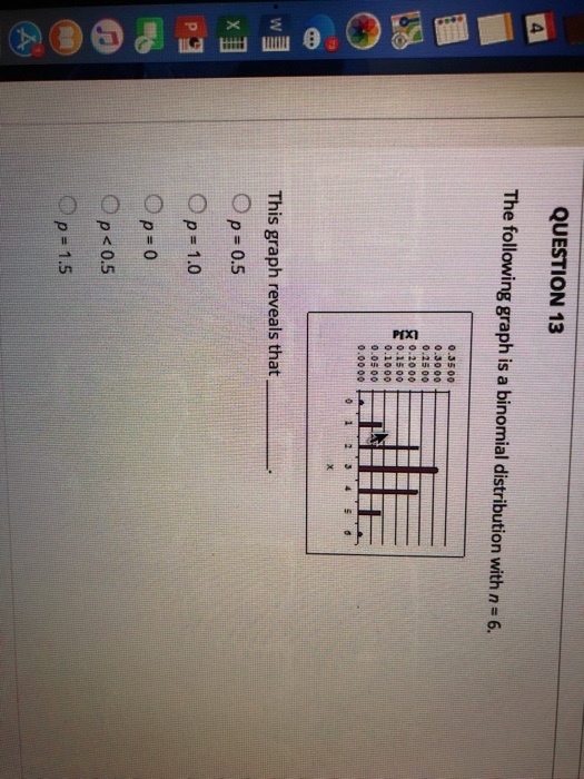 Solved QUESTION 13 4 The following graph is a binomial | Chegg.com