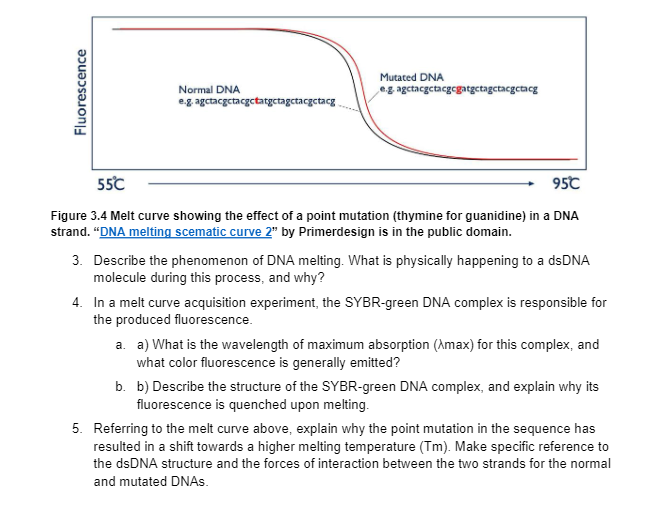 Solved Figure 3.4 Melt curve showing the effect of a point | Chegg.com