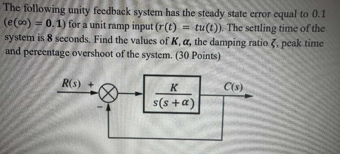 Solved The following unity feedback system has the steady | Chegg.com