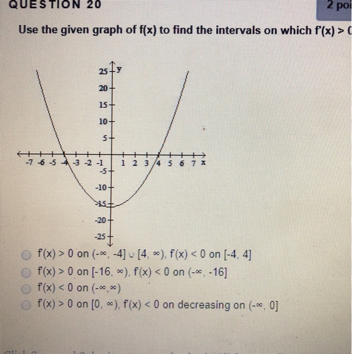 Solved QUESTION 20 2 poi Use the given graph of f(x) to find | Chegg.com