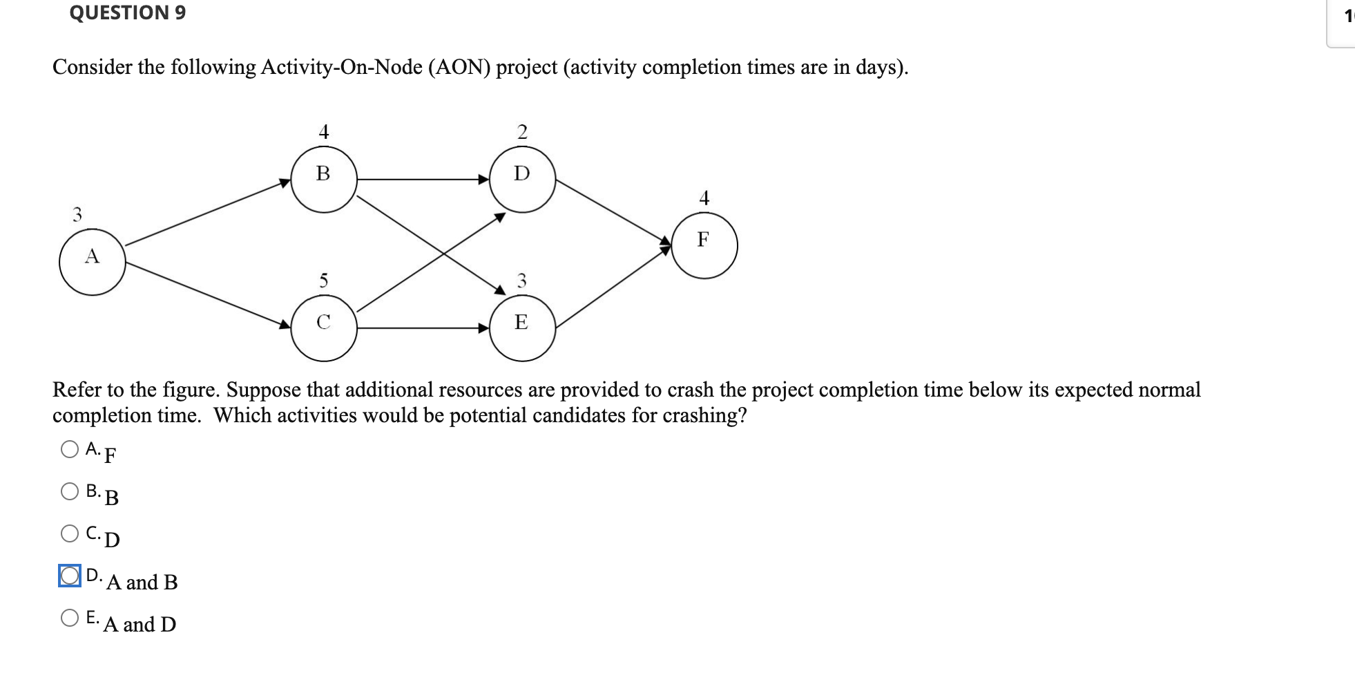 Solved Consider the following Activity-On-Node (AON) project | Chegg.com