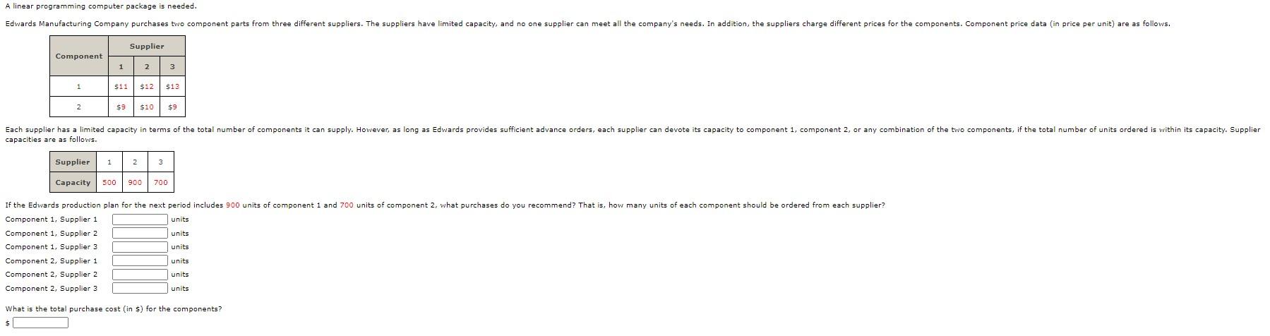 Solved A linear programming computer package is needed. | Chegg.com