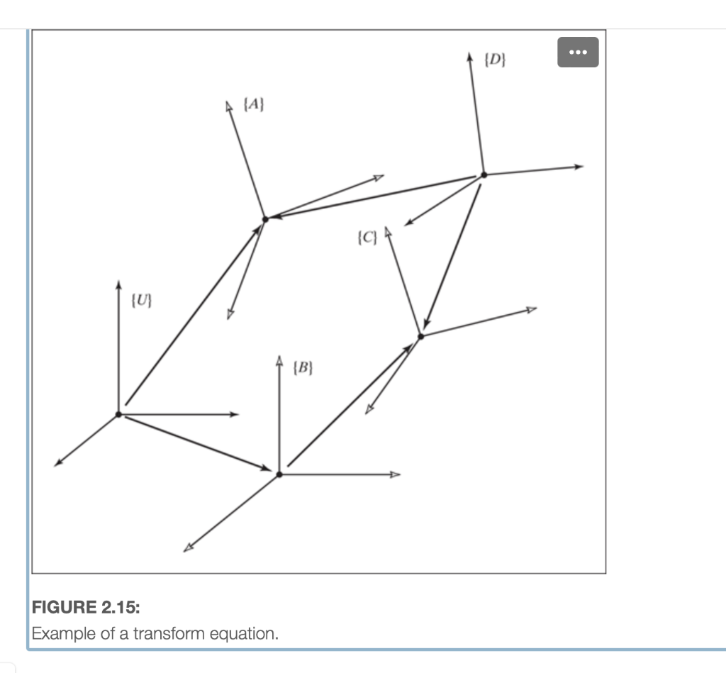 Solved ... {D } {A} {C} 4 {U} {B} FIGURE 2.15: Example of a | Chegg.com