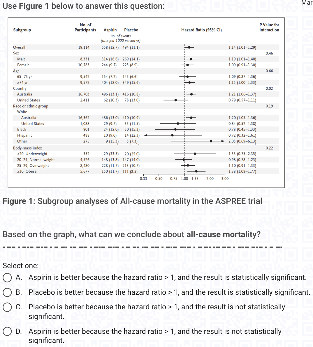 Solved Use Figure 1 below to answer this question: Figure 1: | Chegg.com