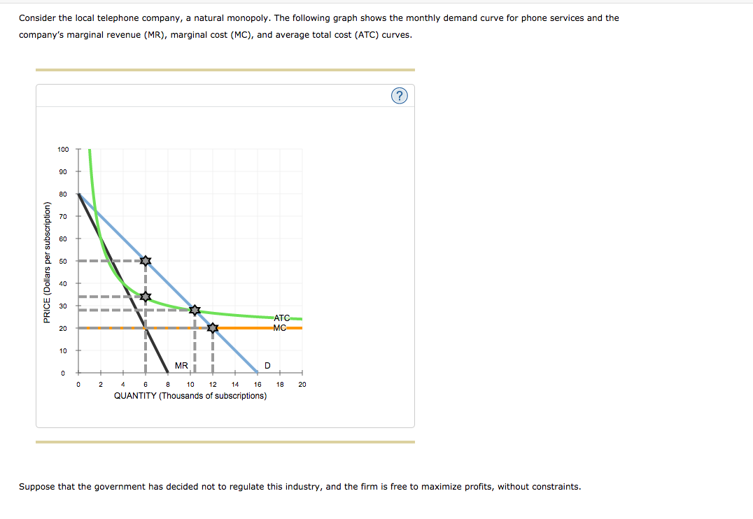 Solved Consider the local telephone company, a natural | Chegg.com