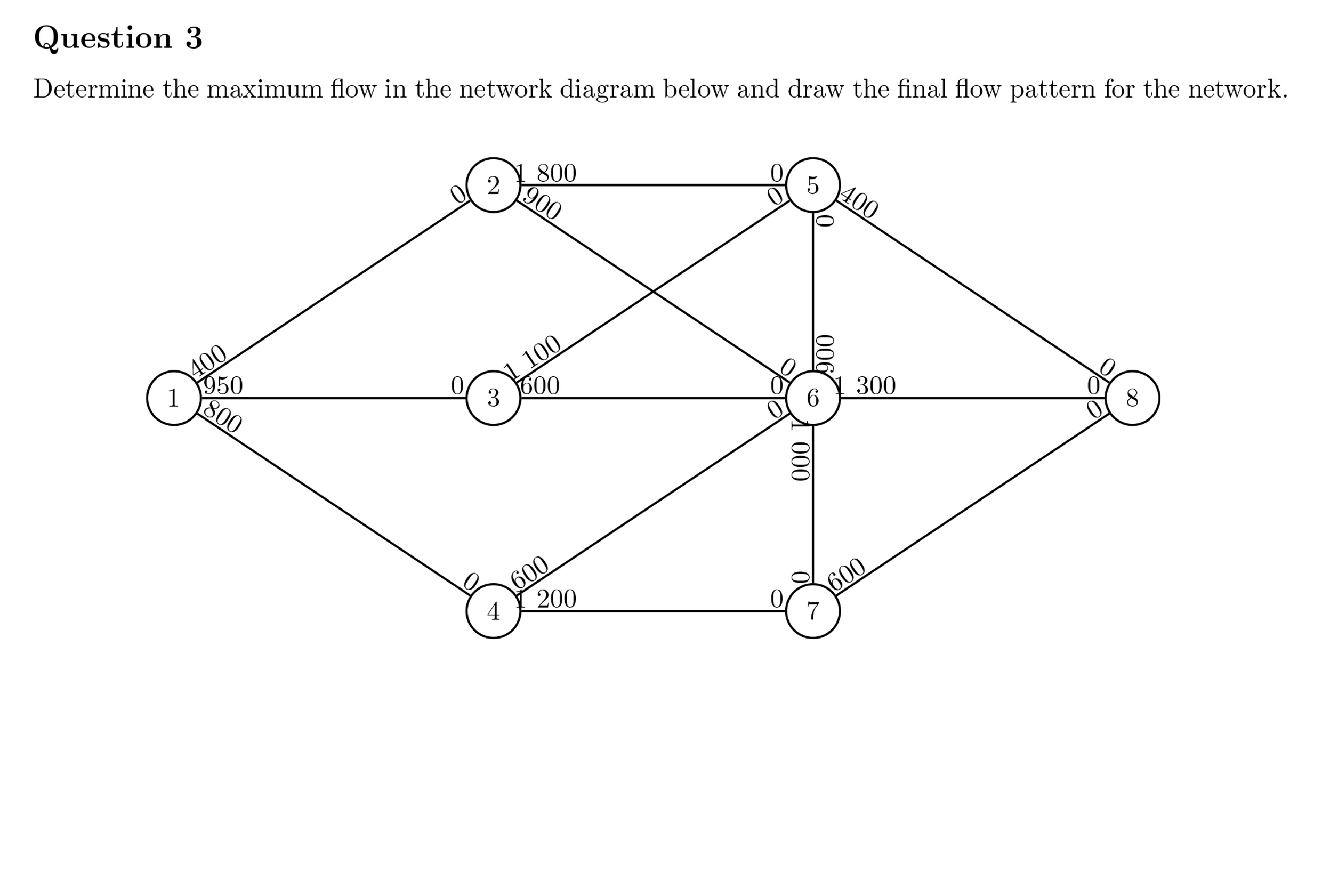 Question 3 ﻿Determine the maximum flow in the network | Chegg.com