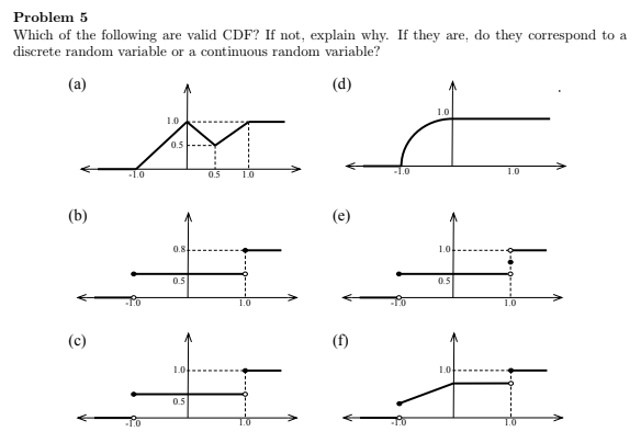 Solved Which of the following are valid CDF? If not, explain | Chegg.com