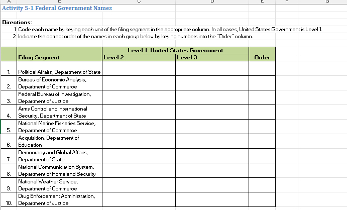 Solved Activity 5-1 ﻿Federal Government NamesDirections:1 | Chegg.com