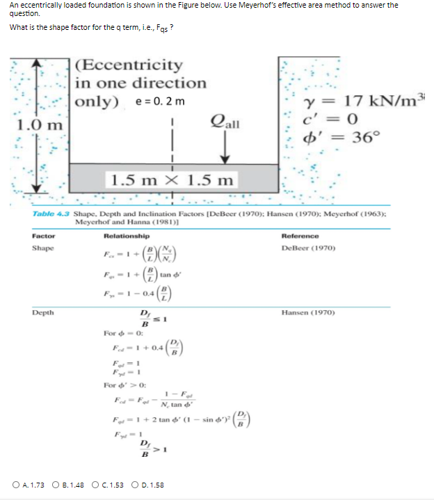 Solved An eccentrically loaded foundation is shown in the | Chegg.com