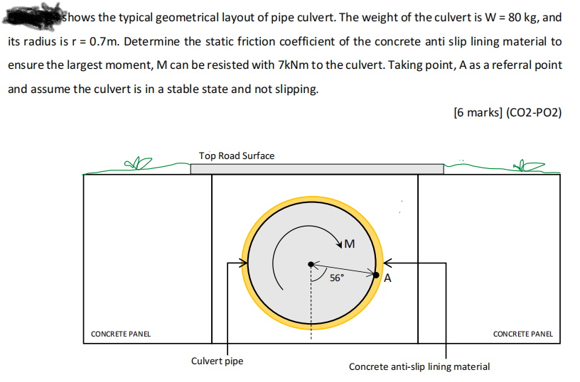 Solved shows the typical geometrical layout of pipe culvert. | Chegg.com