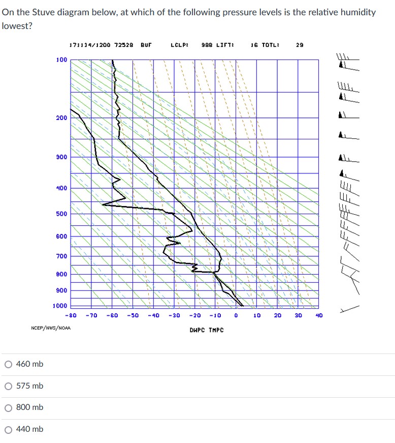 Solved On the Stuve diagram below, at which of the following | Chegg.com
