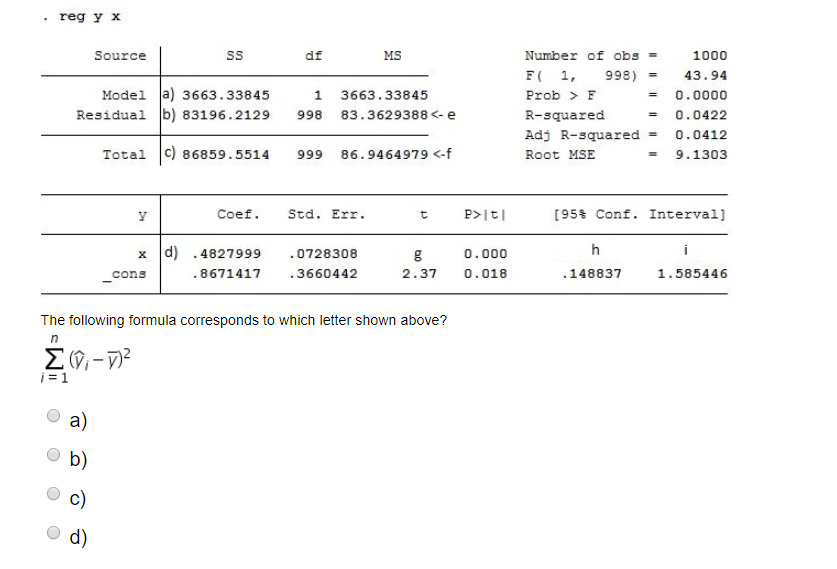 Solved reg y x Source SS df MS Number of obs 1000 F 1 998) | Chegg.com