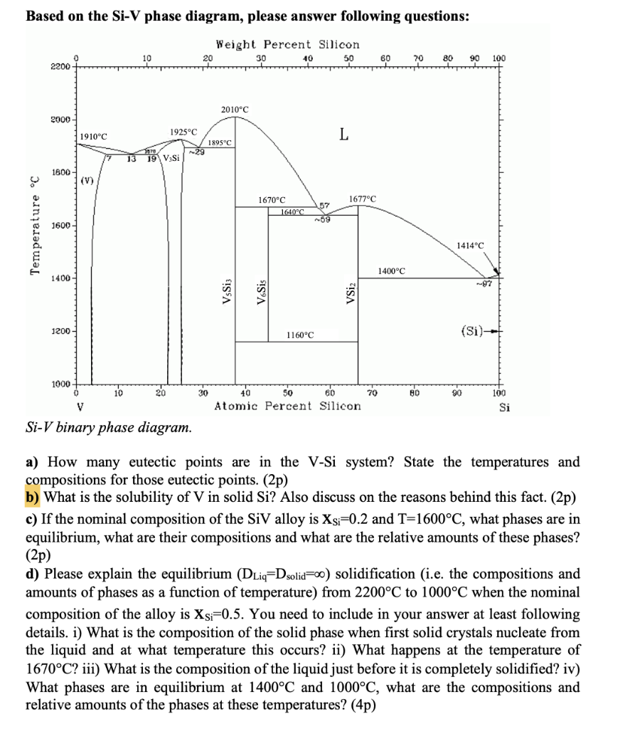 Solved Based on the Si-V phase diagram, please answer | Chegg.com