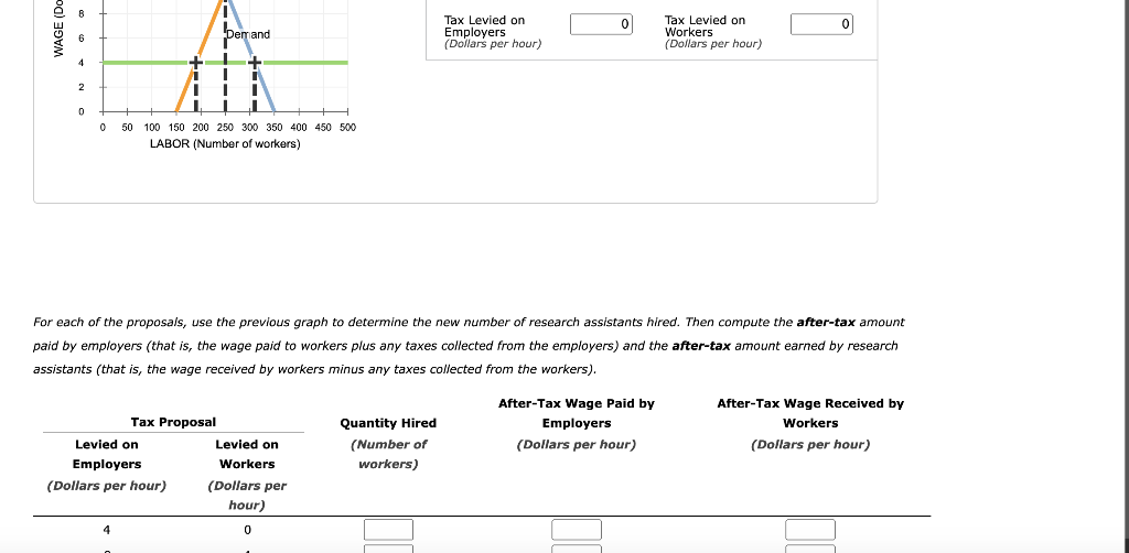 Solved $10 per hour, and the The following graph shows the | Chegg.com