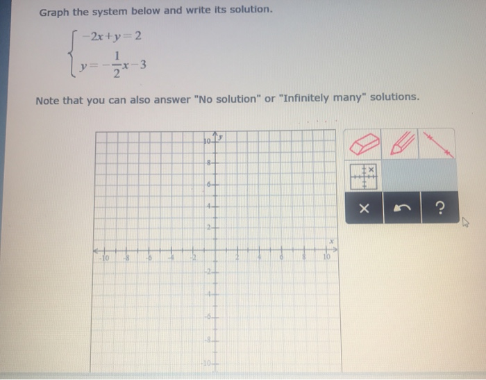 Solved Graph the system below and write its solution. 2 Note | Chegg.com