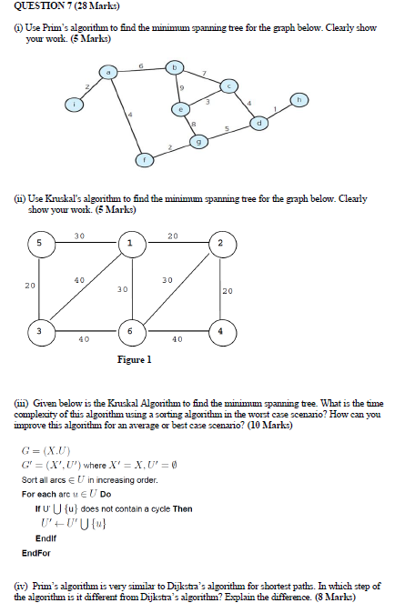 Solved QUESTION 7 (28 Marks) Use Prim's algorithm to find | Chegg.com