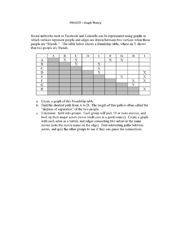 Solved PROJECT - Graph Theory Social networks such as | Chegg.com