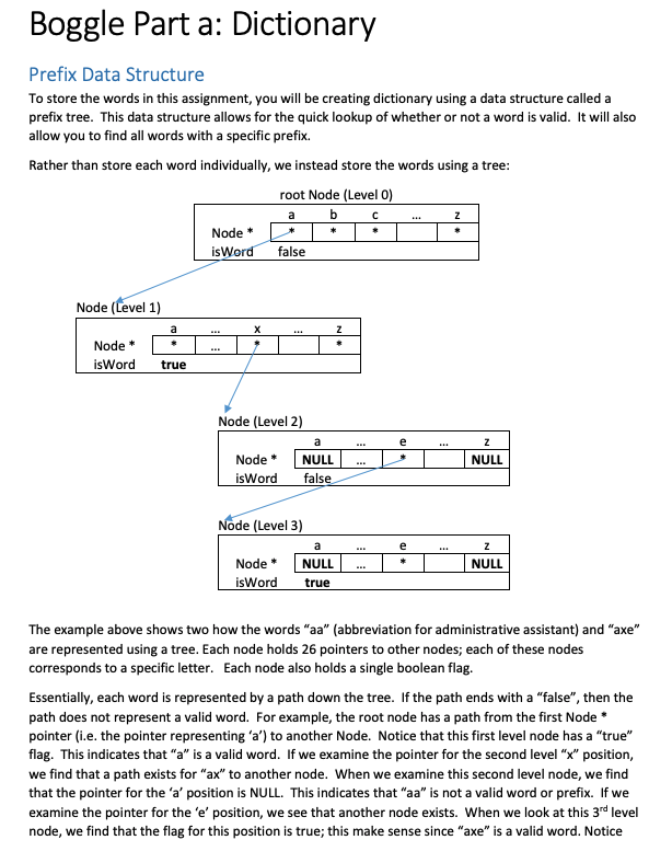 Boggle Part A Dictionary Prefix Data Structure To 8016