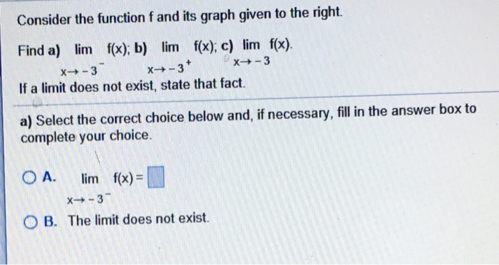 Solved Consider the function f and its graph given to the | Chegg.com