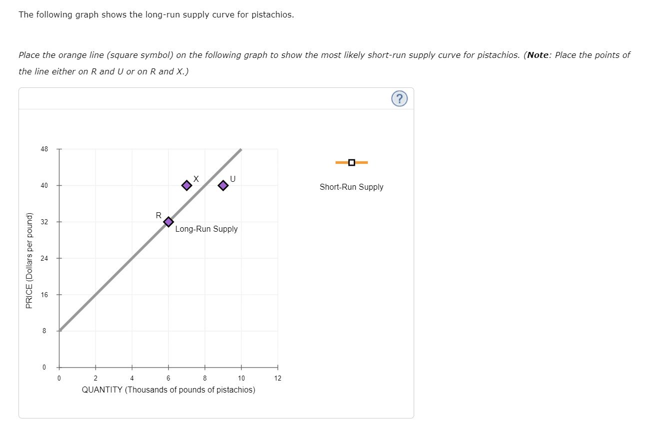 Solved The following graph shows the long-run supply curve | Chegg.com