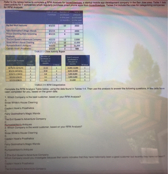 Refer to the tables below to complete a RFM Analysis | Chegg.com