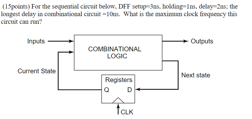 Solved (15points) For the sequential circuit below, DFF | Chegg.com