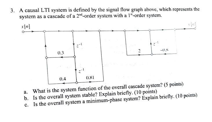 Solved 3. A causal LTI system is defined by the signal flow | Chegg.com