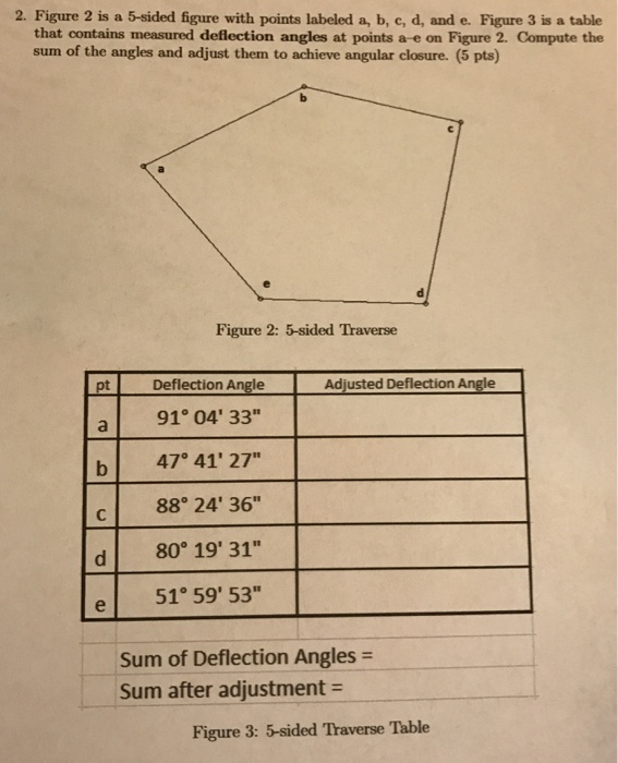 Solved Figure 2 is a 5-sided figure with points labeled a, | Chegg.com