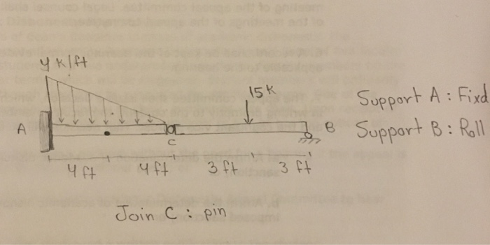 Solved Two beams are connected with an internal pin at C as | Chegg.com