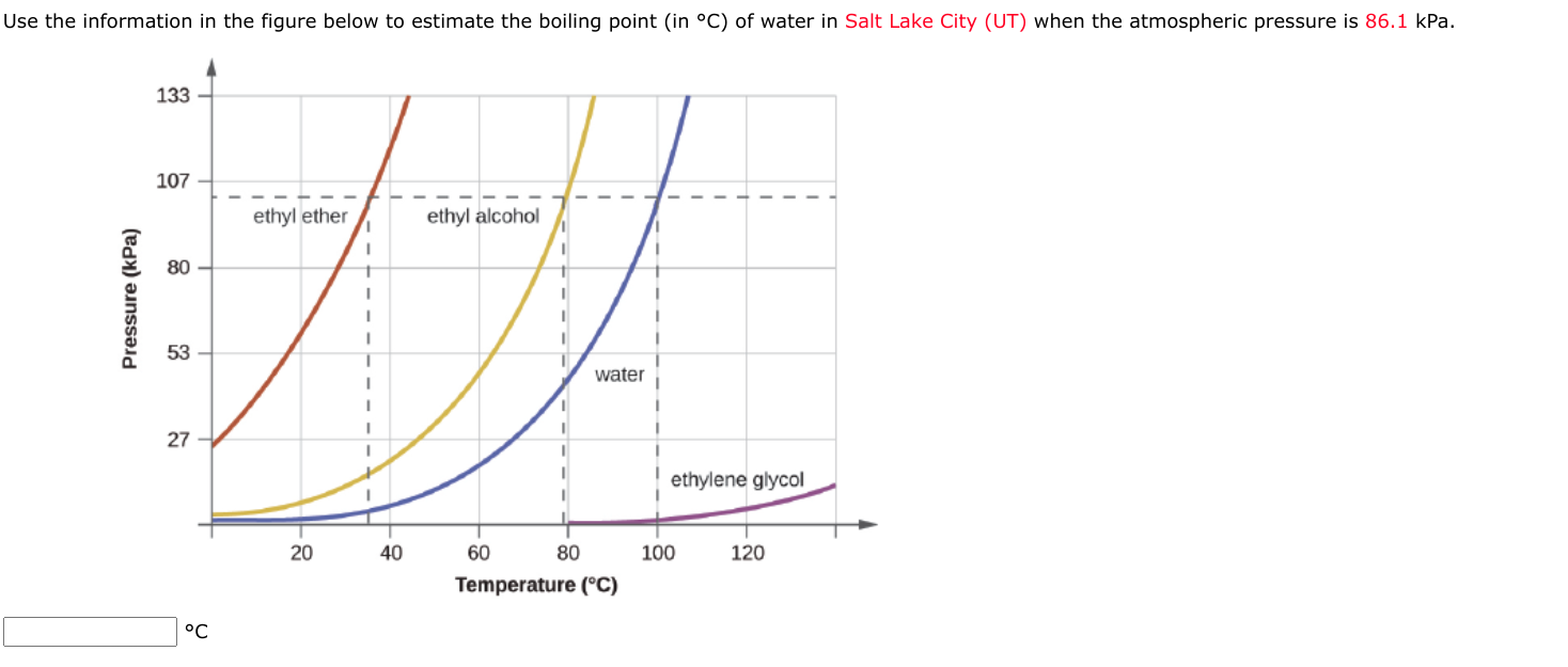Solved Use the information in the figure below to estimate | Chegg.com
