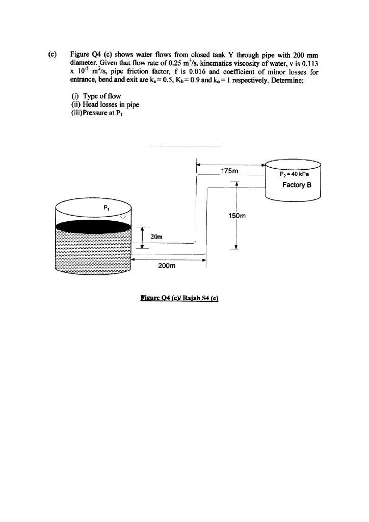 Solved (c) Figure 04 (c) shows water flows from closed tank | Chegg.com