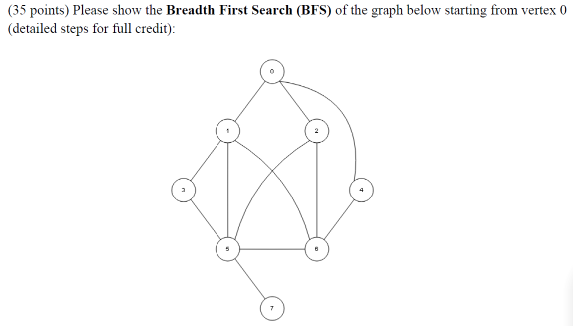 Solved (35 points) Please show the Breadth First Search | Chegg.com