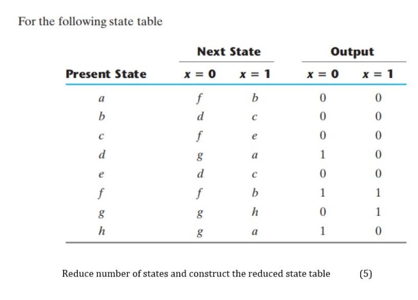 Solved For the following state table Next State Output x = 0 | Chegg.com